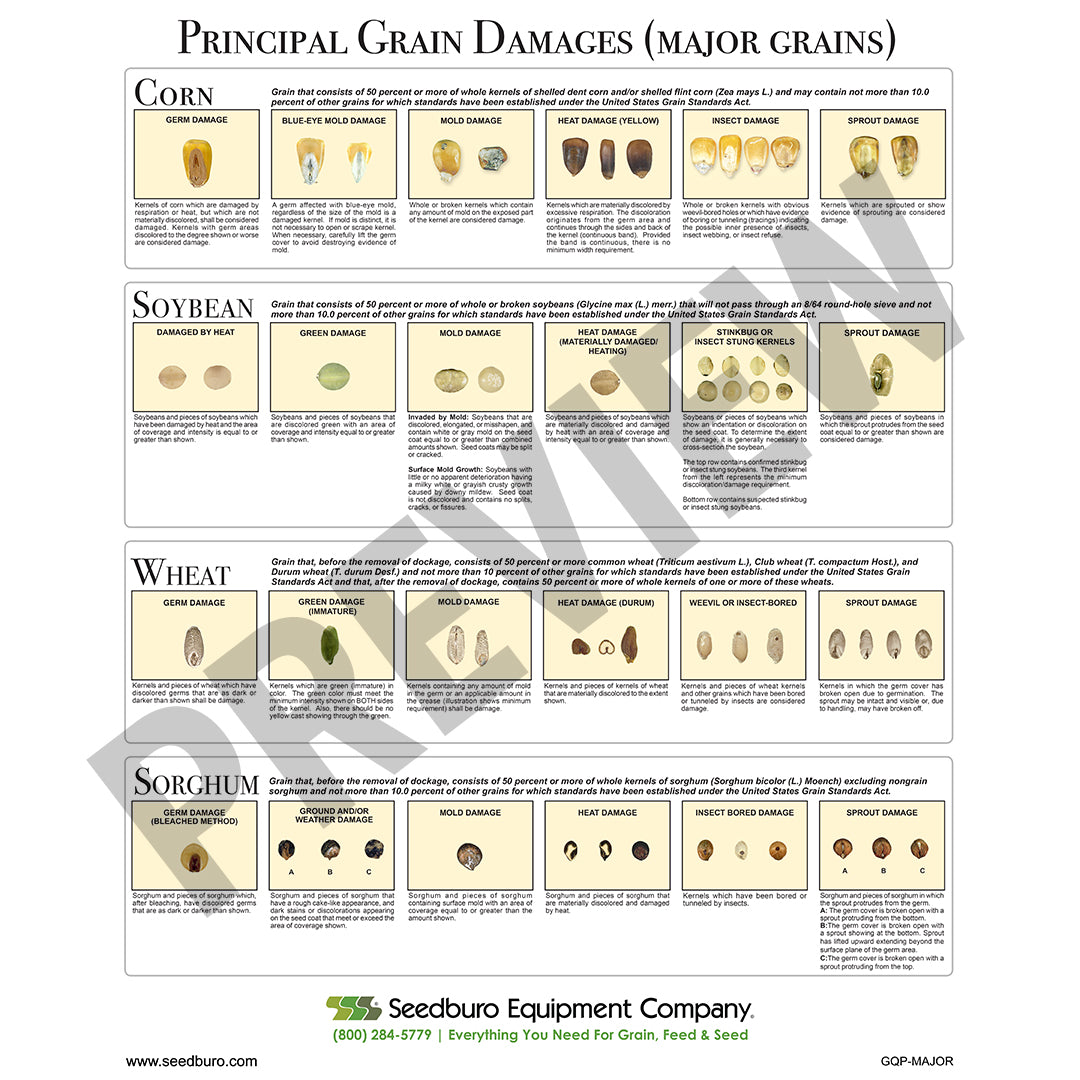 Grain Quality Posters – Seedburo Equipment Company