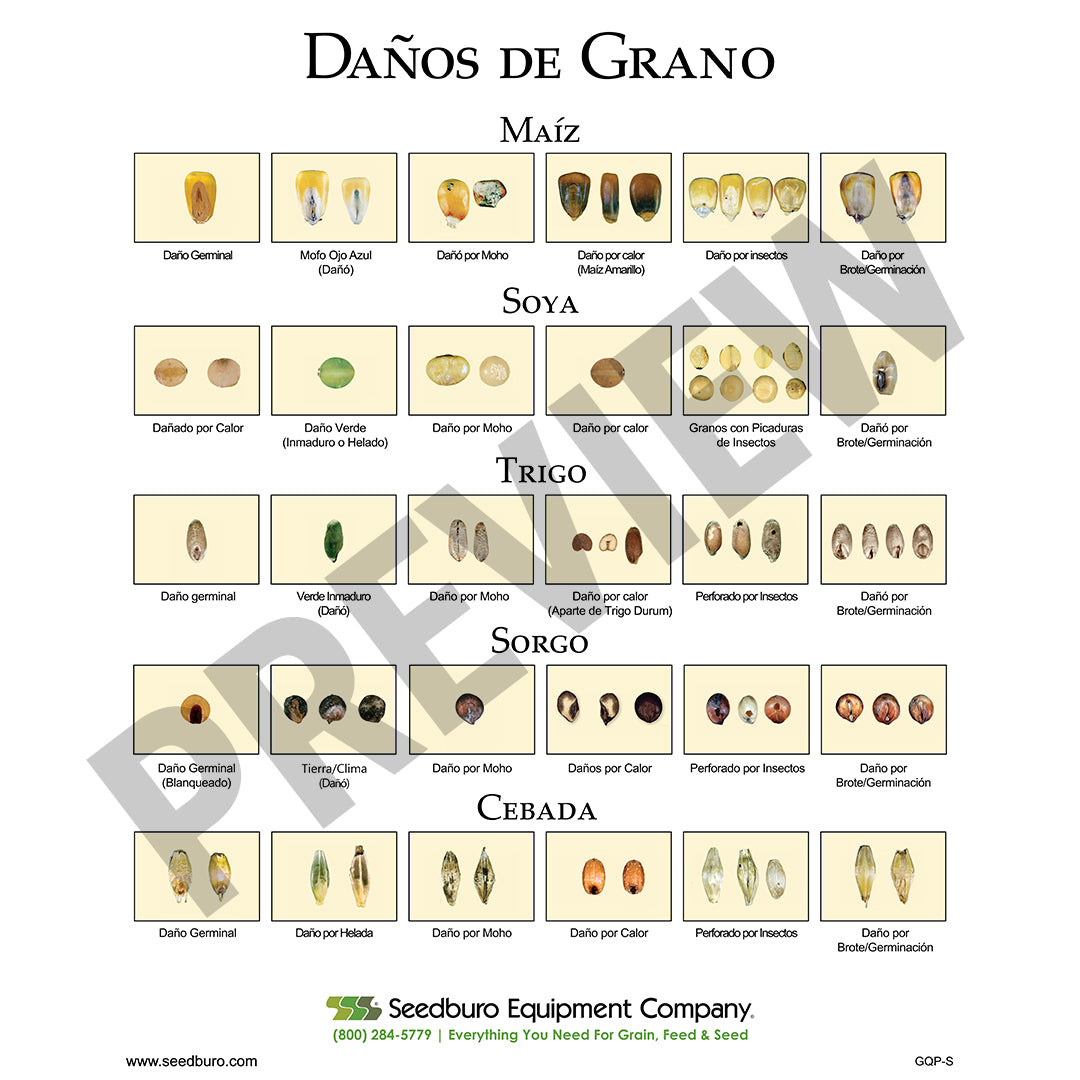 Grain Quality Posters – Seedburo Equipment Company