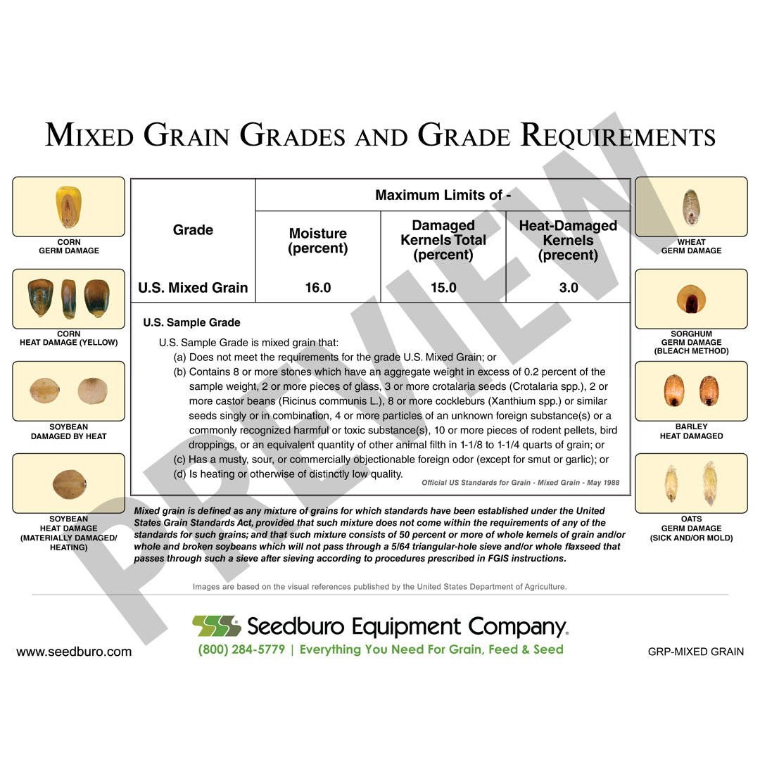 Grain Quality Posters – Seedburo Equipment Company