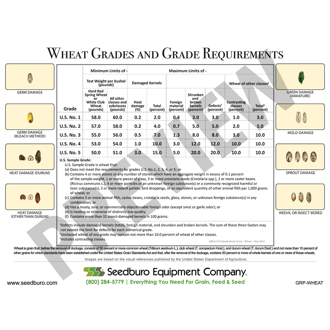 Grain Quality Posters – Seedburo Equipment Company